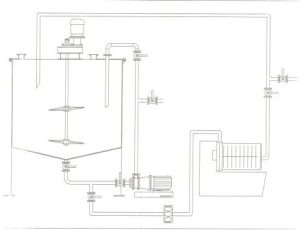 Pesticide Manufacturing Plant WDG Plant